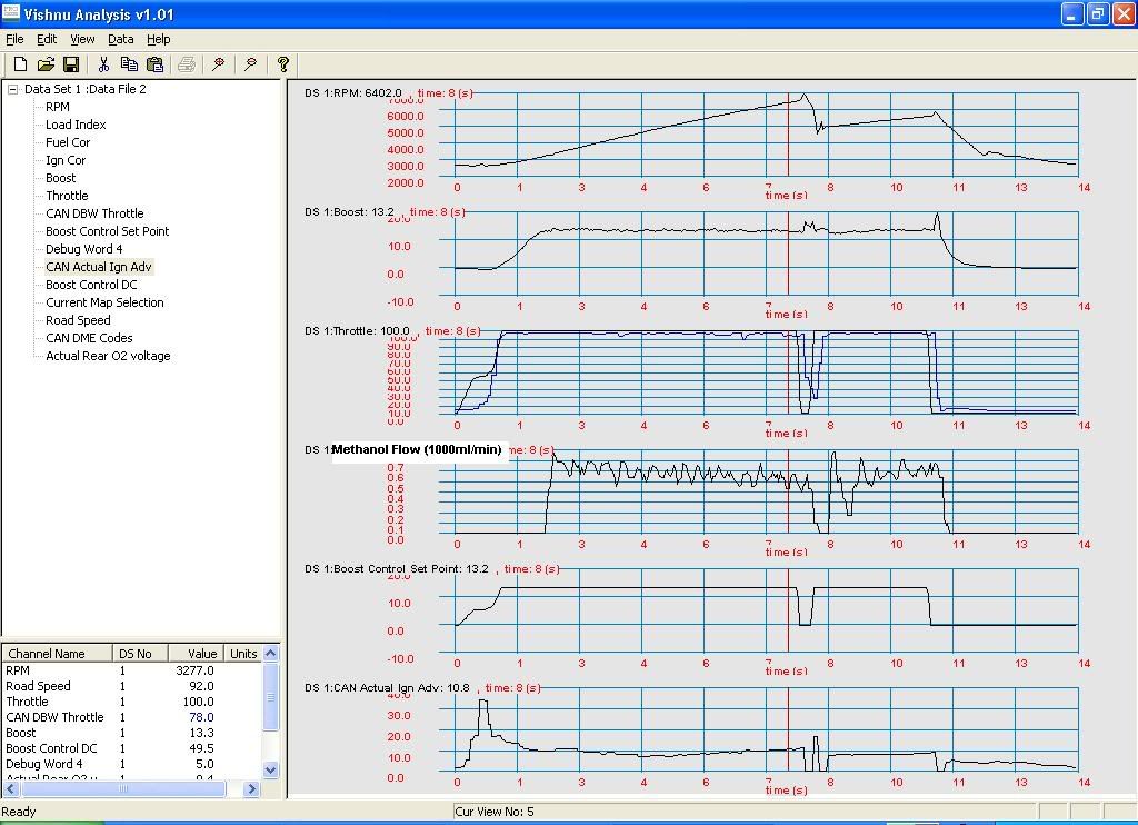 Boost Control Methods Explained