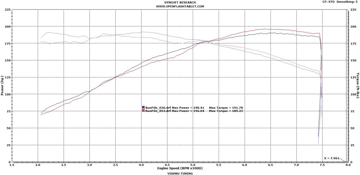 MX-5 Miata Forum - OpenFlash Header Driving Impressions!