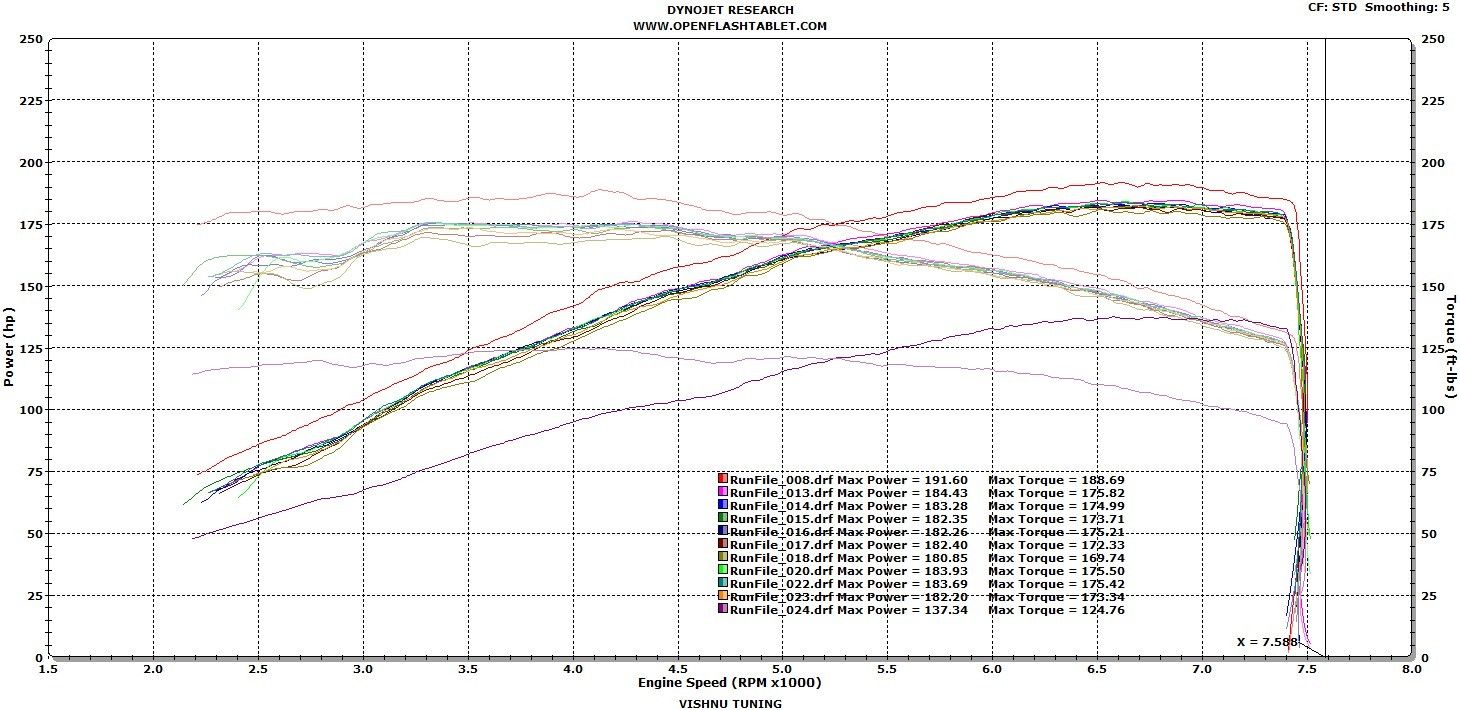 OpenFlash ESC (Gen2) Official Results - Page 2 - MX-5 Miata Forum
