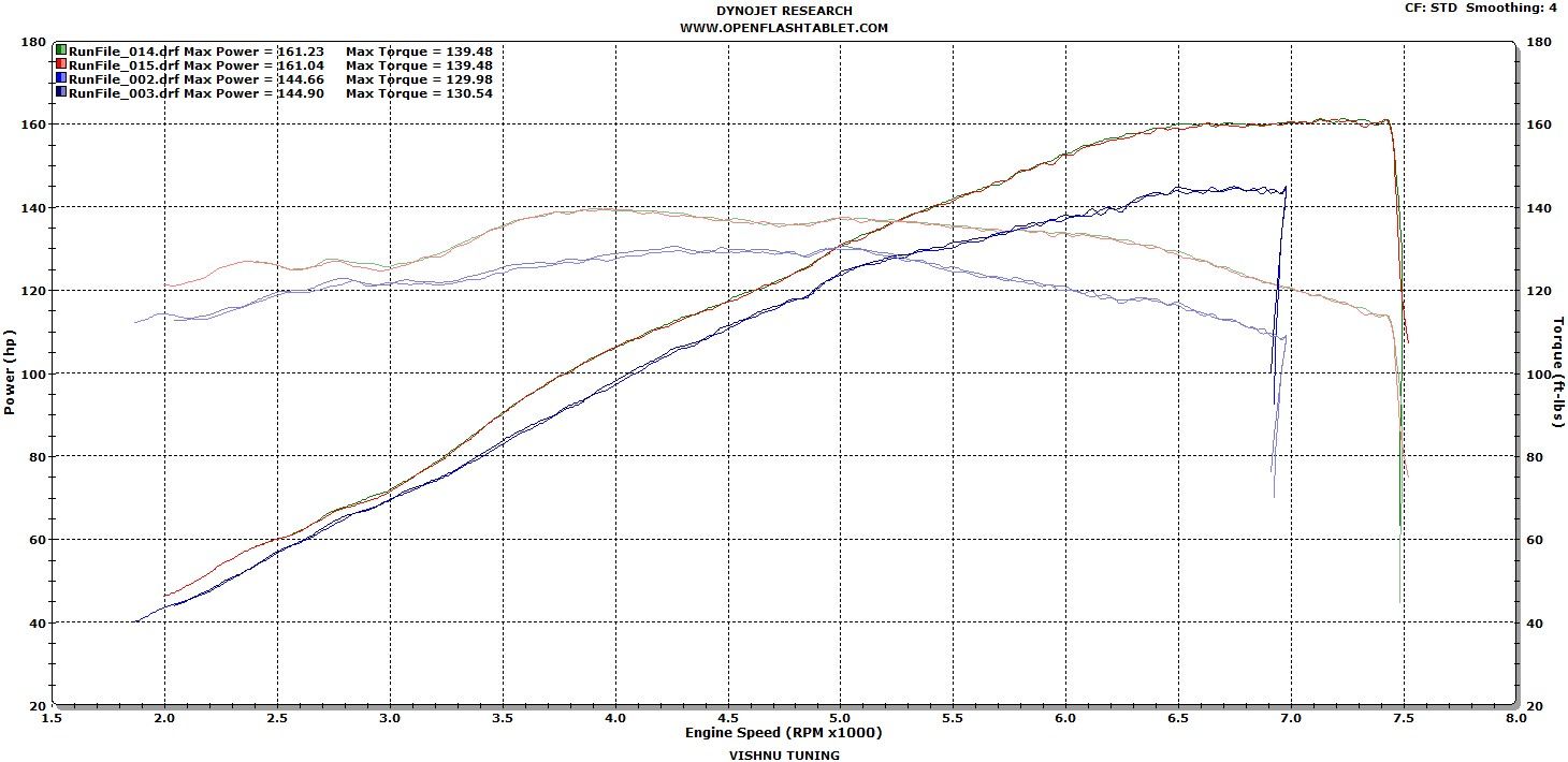 OpenFlash Performance Stage 2 (Info, dyno, etc,.) - MX-5 Miata Forum