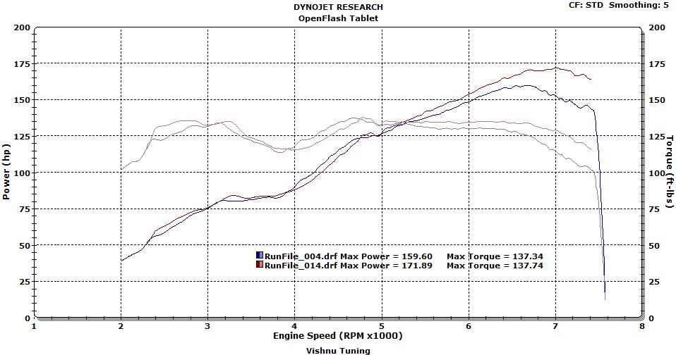 Dyson digital motor - Page 3 - MX-5 Miata Forum
