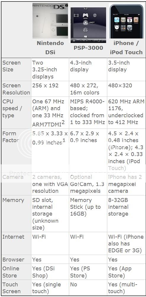 PSP-3000 vs Ipod Touch2