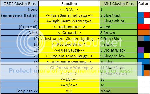 Verify MK1 Cluster Wiring | VW Vortex - Volkswagen Forum