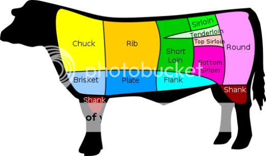Cow Butchering Recommendations (Cuts of Meat) | THE BBQ BRETHREN FORUMS